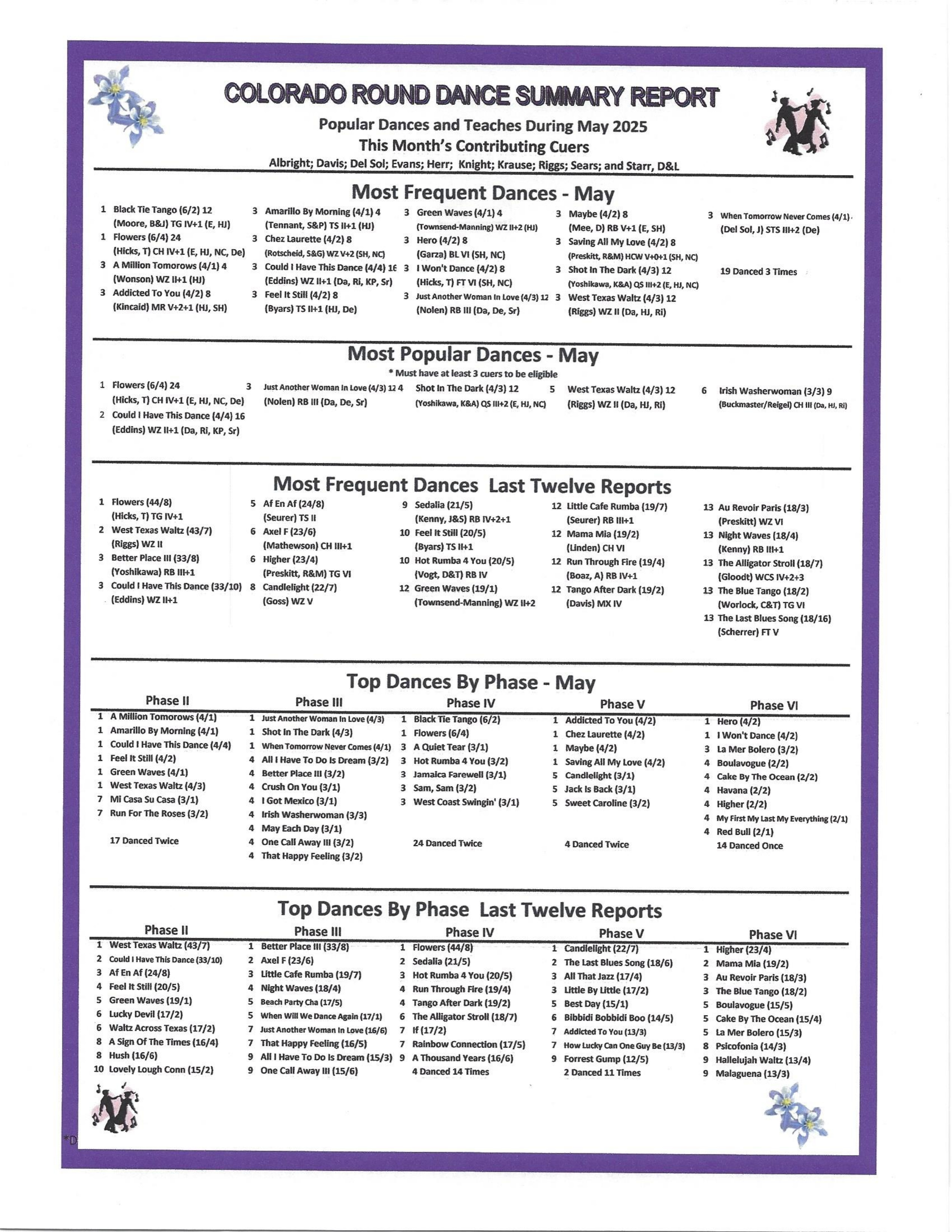 Colorado Round Dance Association (CRDA)